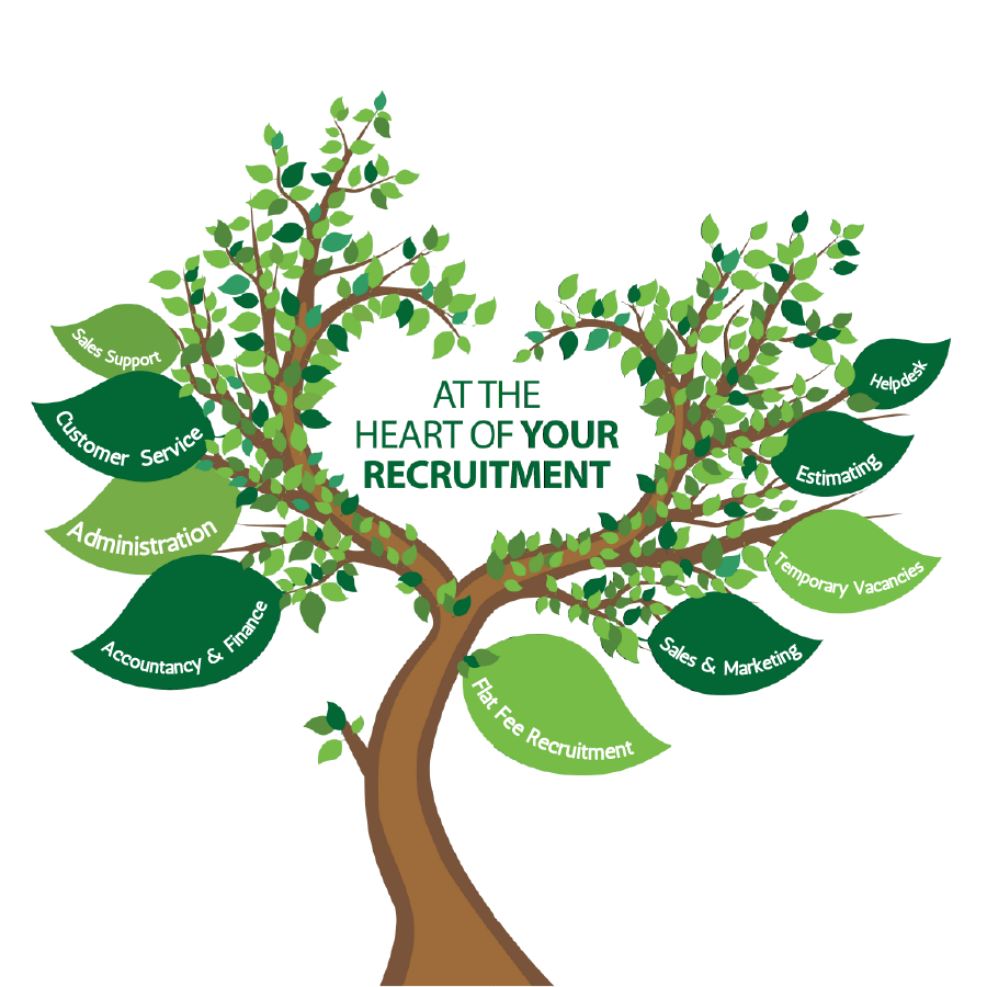 Recruiting Made Easy: Partner and Save